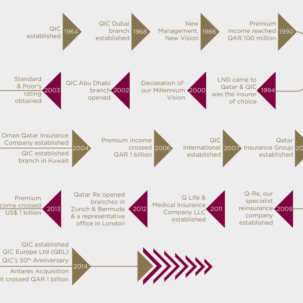 Heritage - Oman Qatar Insurance Company