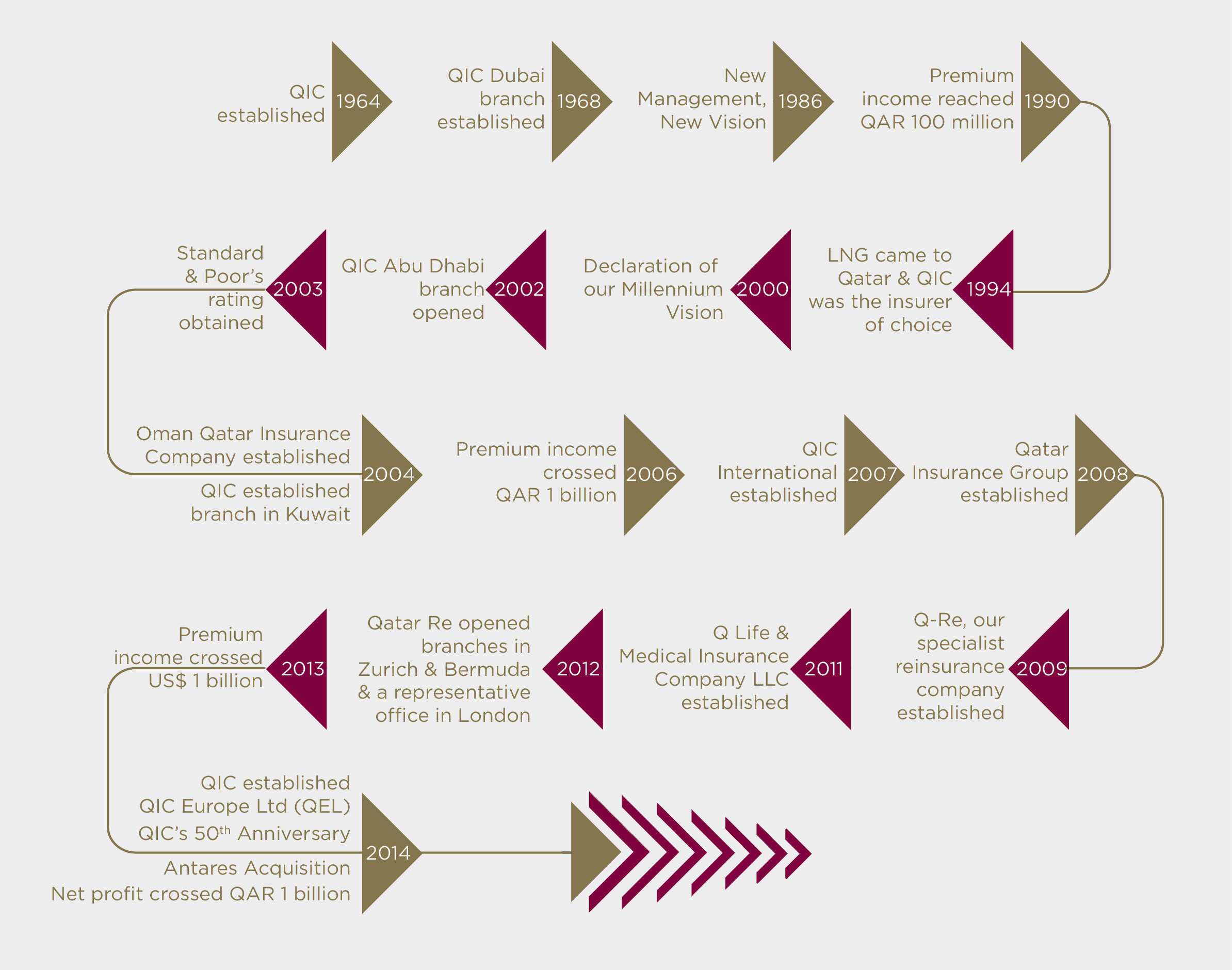 Heritage - Oman Qatar Insurance Company